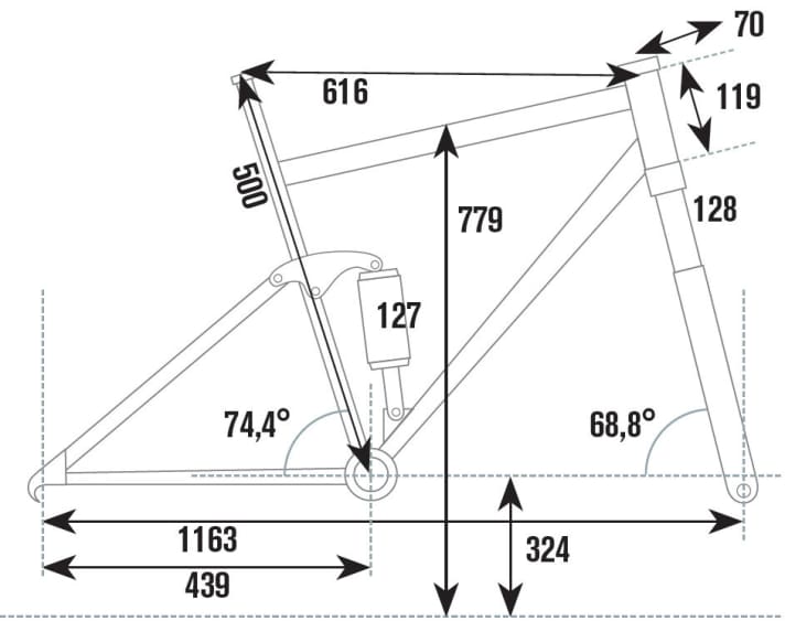 Merida One-Twenty 7.900 im Test | BIKE