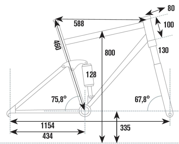 BMC Speedfox 29 SF03 im Test | BIKE