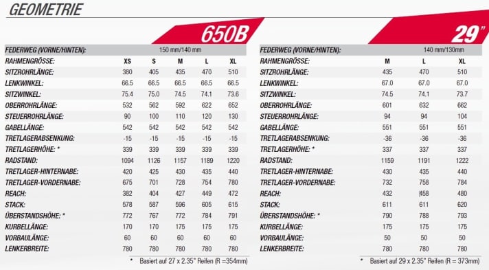 Norco bringt All Mountain in zwei Laufradgrößen | BIKE