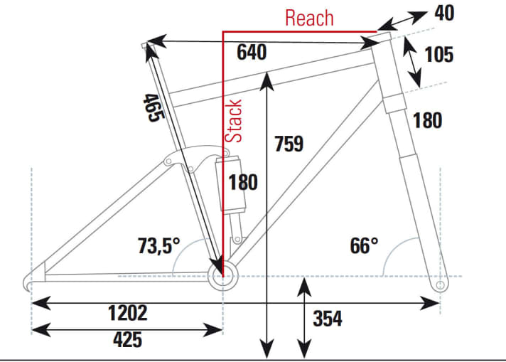 Enduro: Polygon Square One EX9 im Test | BIKE