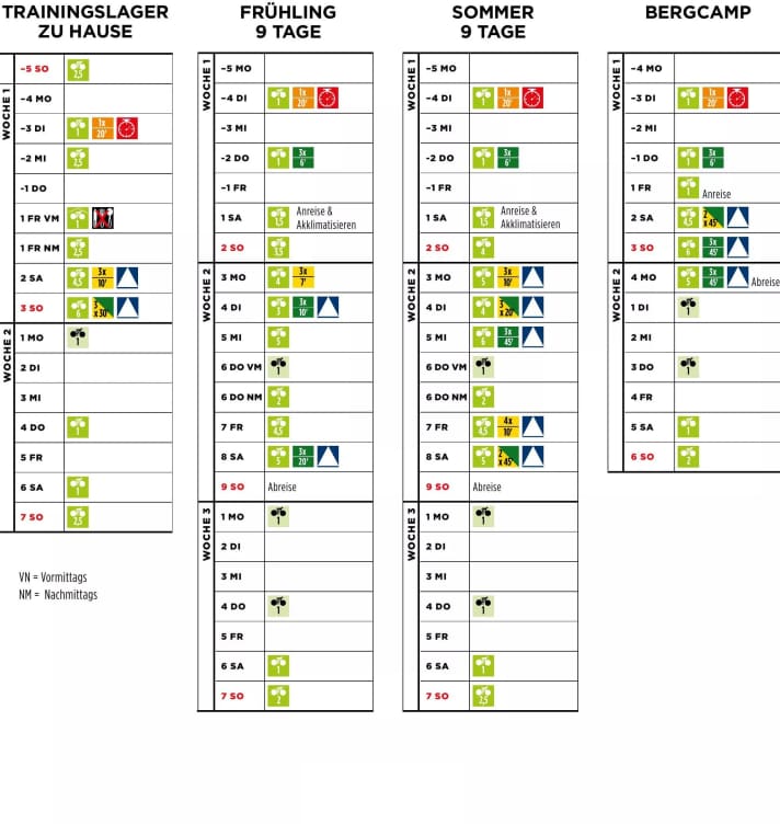 Rennrad-Trainingslager: Vier Pläne für zu Hause und die Ferne | TOUR