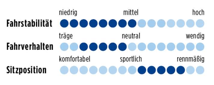 Giant Trinity Advanced SL0 | TOUR