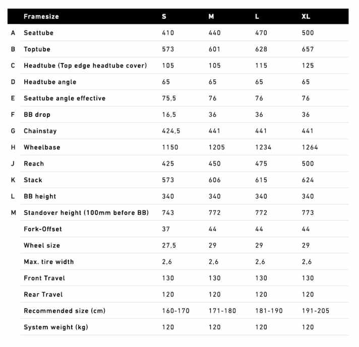 Rose Ground Control: Das Down-Country-Bike erwächst zum Trailbike | BIKE