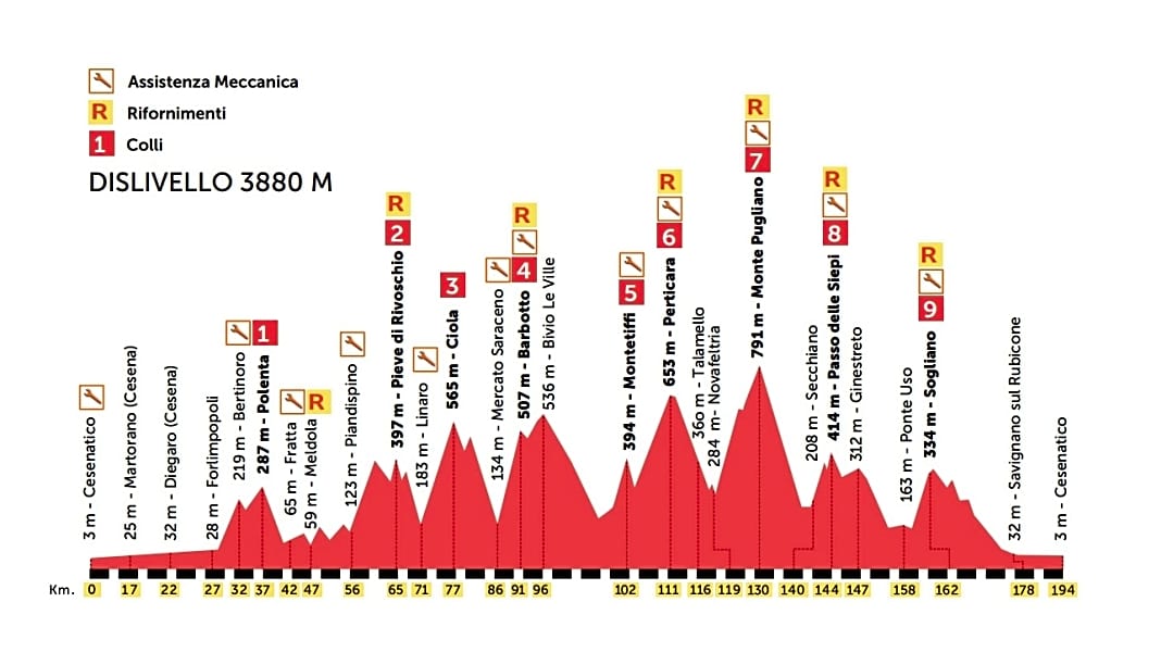 Nove Colli: Neue Strecken für 2023 | TOUR