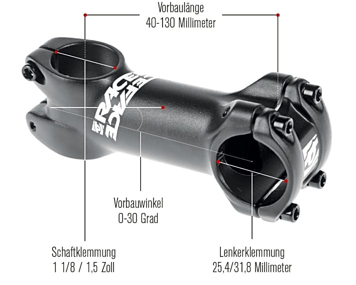 Der richtige Vorbau fürs Bike | BIKE