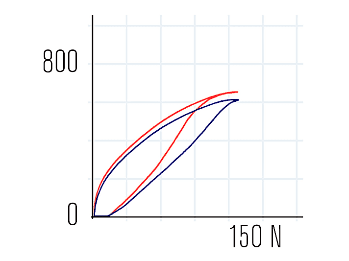 Formula R0 Racing im Labor- und Praxistest | BIKE