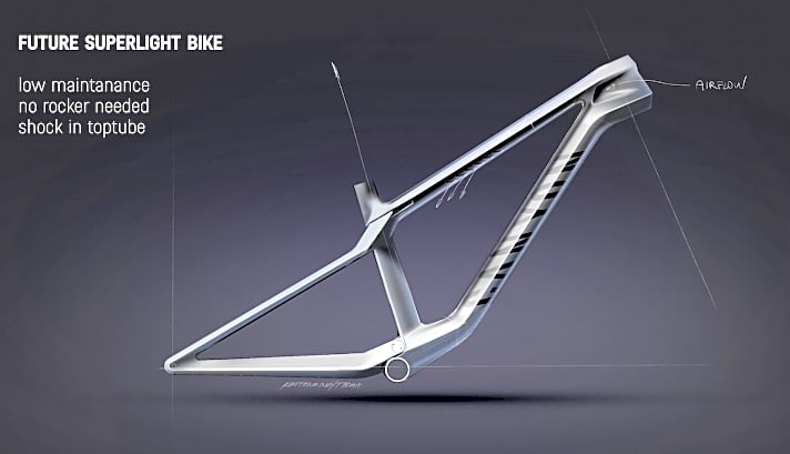 Interview: So biken wir in zehn Jahren | BIKE