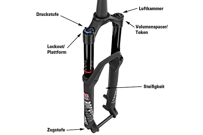 Kaufberatung: Die besten MTB-Gabeln | BIKE