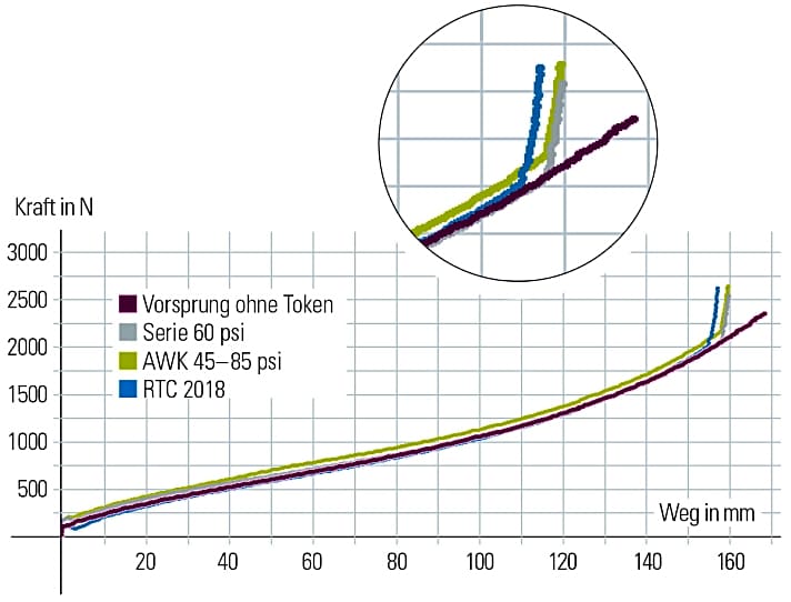 MTB Gabeln aufmotzen statt neu kaufen. Was bringt's? | BIKE