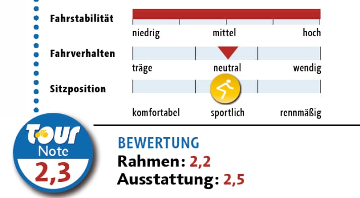 Giant TCR Advanced Rabobank | TOUR