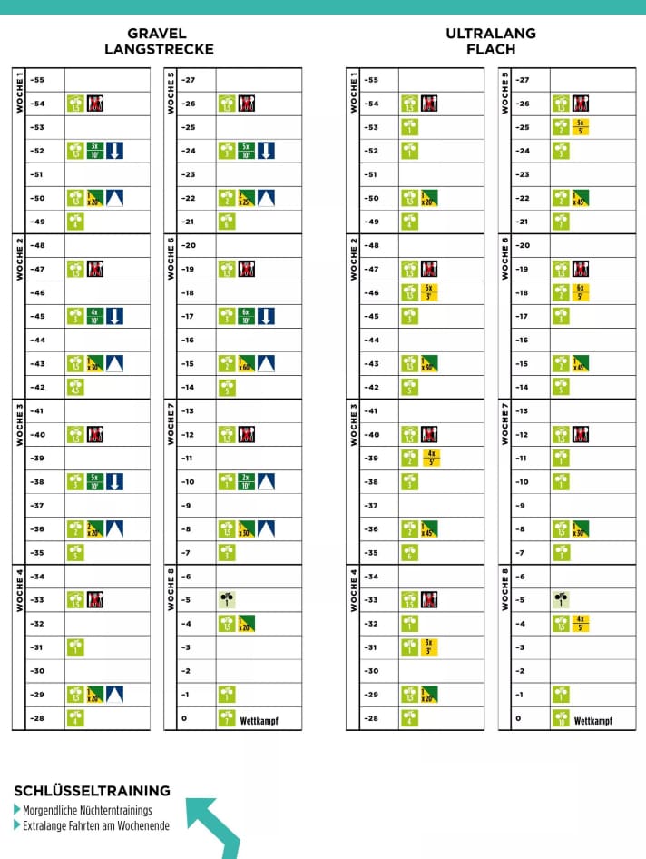 Rennrad-Training: Pläne für die Langstrecke & Gravelrennen | TOUR