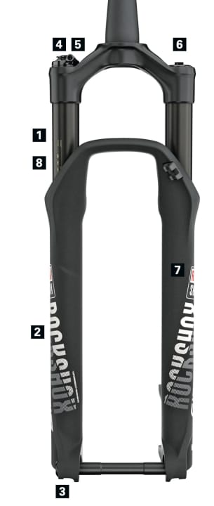 Fahrwerks-Setup am MTB: Wie funktionieren Federgabel und Dämpfer? | BIKE