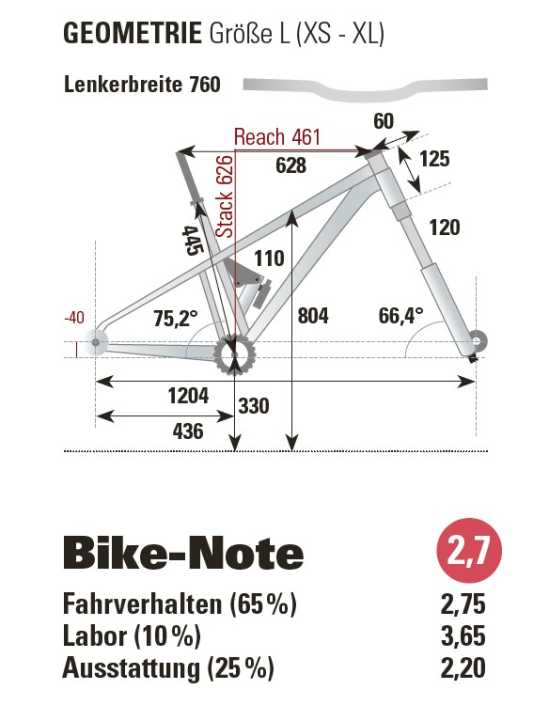 Specialized Chisel FS im Test: Race-Gene für wenig Geld | BIKE