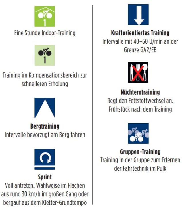 Rennrad Trainingsplan: Schlüsseltrainingseinheiten und Symbol-Kunde | TOUR
