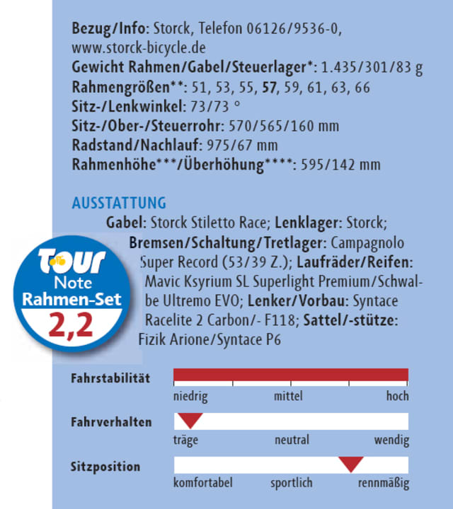 Storck Scenario Pro | TOUR