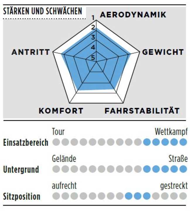 Cannondale SuperSix Evo Lab71: Das Wettkampf-Rennrad im Test | TOUR