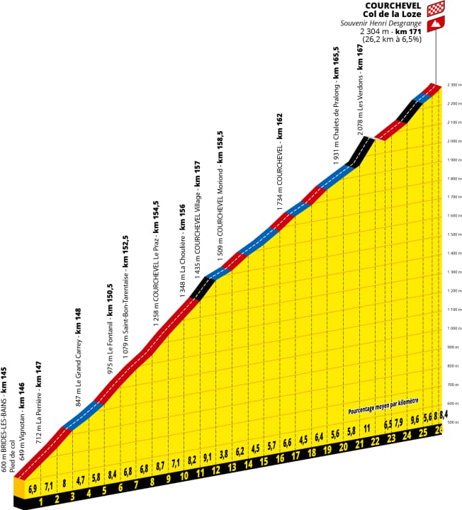 Die Bergetappen der Tour de France 2025 | TOUR