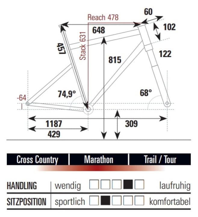 Test Rose PDQ 2: Neues Carbon-Hardtail im Preis-Leistungs-Check | BIKE
