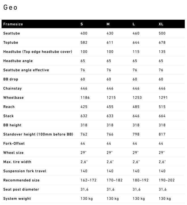 Rose Bonero Plus: Carbon-Hardtail mit TQ Motor im Test | BIKE